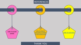 IEEE paper study on Influence Flower of Academic Entities. | PPTX