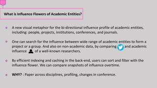 IEEE paper study on Influence Flower of Academic Entities. | PPT