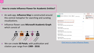 IEEE paper study on Influence Flower of Academic Entities. | PPTX