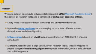 IEEE paper study on Influence Flower of Academic Entities. | PPTX