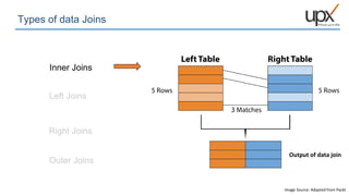 Tableau Visual analytics complete deck 2 | PPTX
