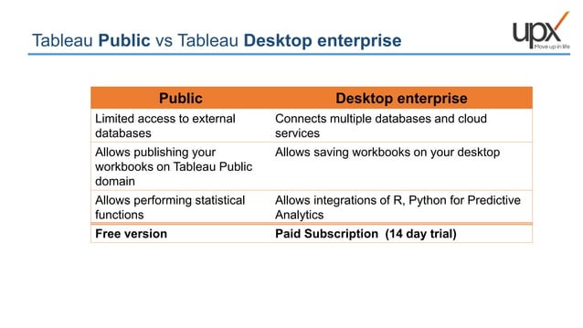 Tableau Visual analytics complete deck 2 | PPTX