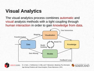 An Interactive Visual Analytics Dashboard for the Employment Situation Report | PDF