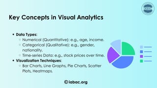 Visual Analytics for Beginners | IABAC | PPT