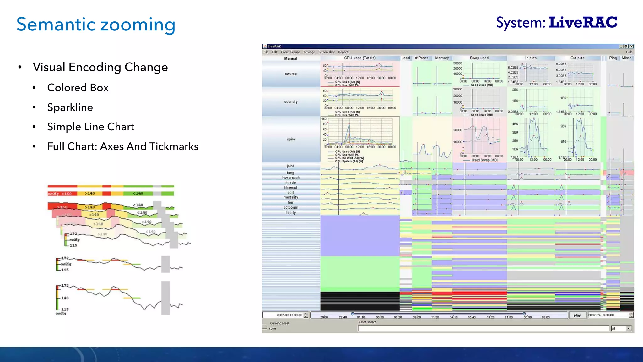 Visual analytics techniques for time series data | PDF | Databases | Computer Software and ...
