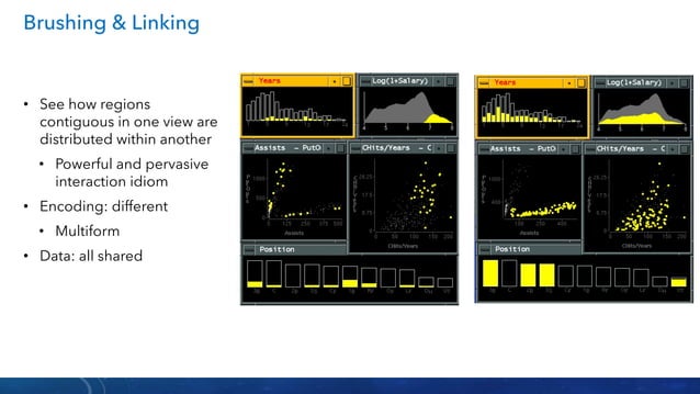 Visual analytics techniques for time series data | PPT