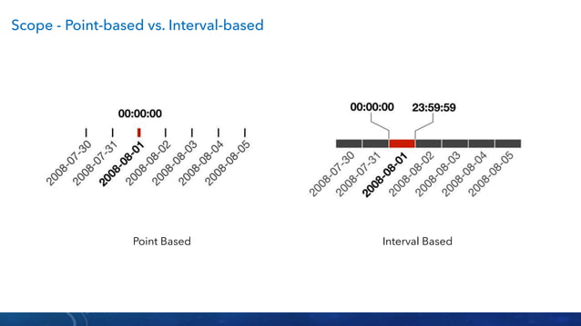 Visual analytics techniques for time series data | PDF | Databases | Computer Software and ...