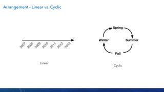 Visual analytics techniques for time series data | PPT