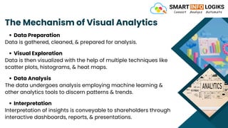 Visual Analytics What Is It & Enchanting Benefits | PPT
