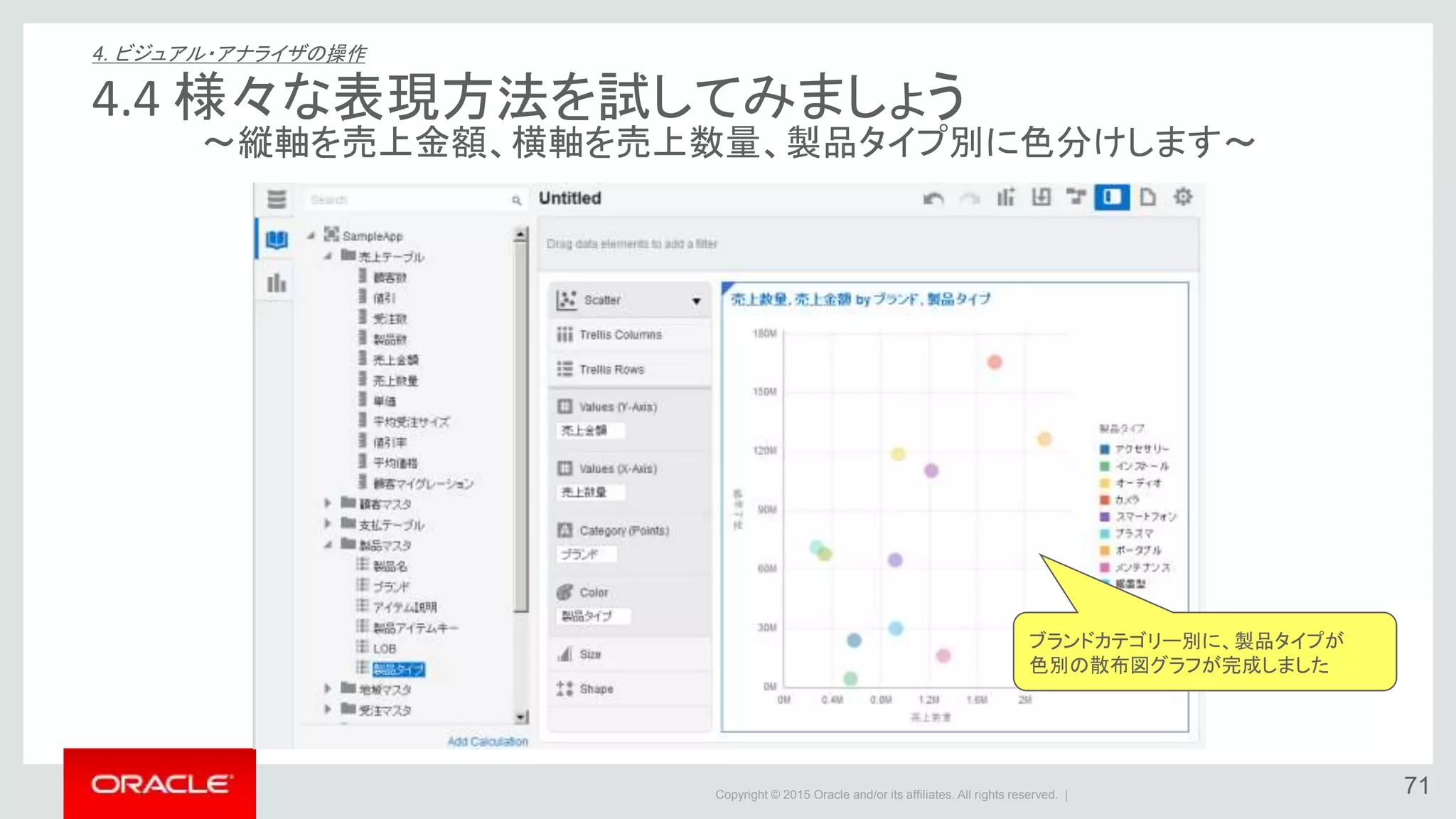 Data Visualization Cloud Service オンライン・ハンズオンセミナー | PPT