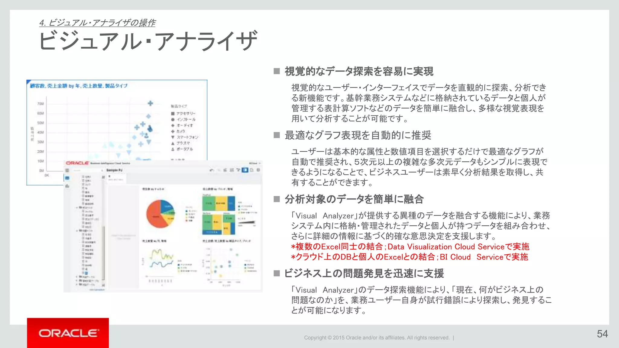 Data Visualization Cloud Service オンライン・ハンズオンセミナー | PPT
