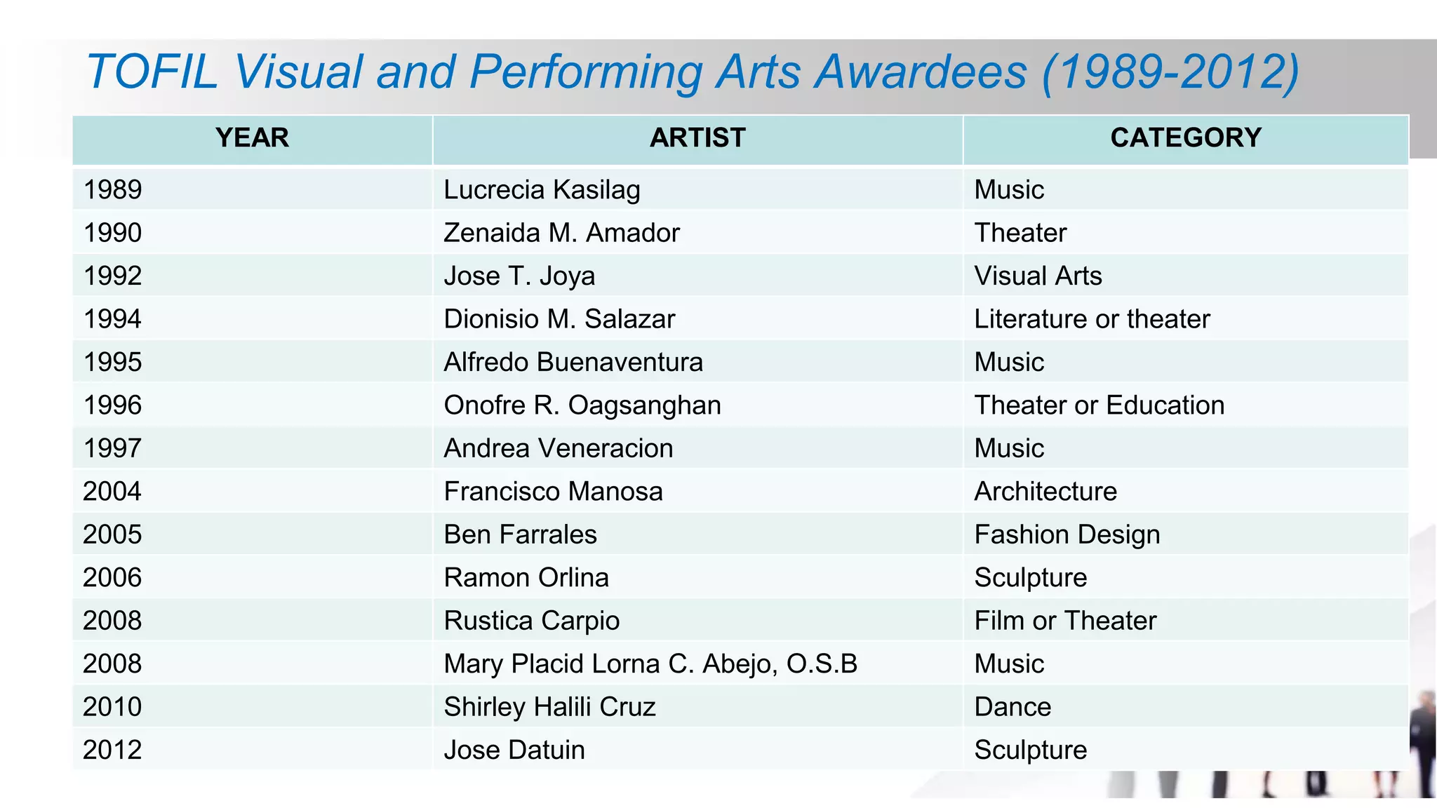 Visual and arts.pptx