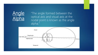 Visual Angles.pptx
