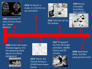 Visual animation timeline 1800&1900 | PPTX