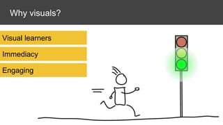 Visual answers to everyday challenges | PPT