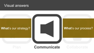 Visual answers to everyday challenges | PPT