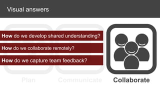 Visual answers to everyday challenges | PPT