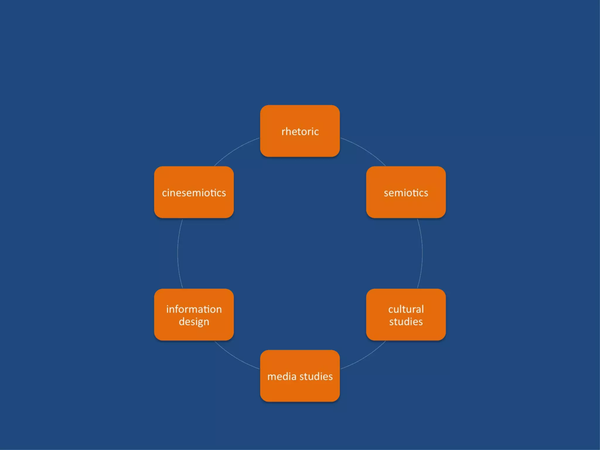 Visual Argumentation | PPT