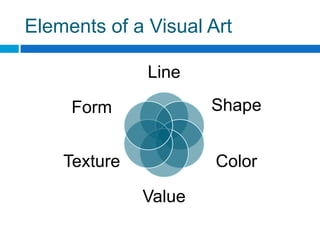 Elements of Visual Art | PPTX