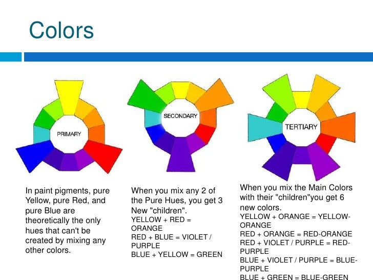 Elements of Visual Art