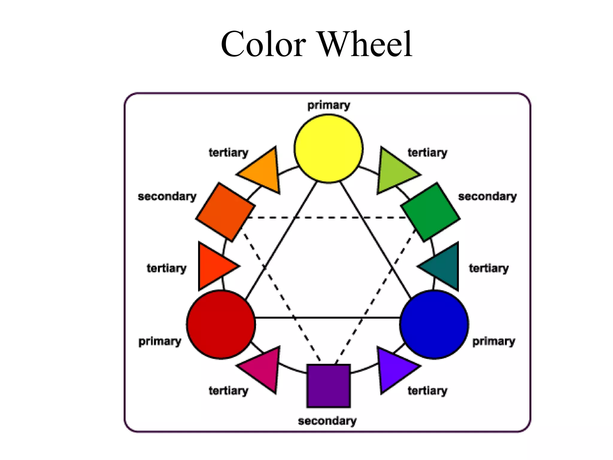 Visual arts final exam | PPT