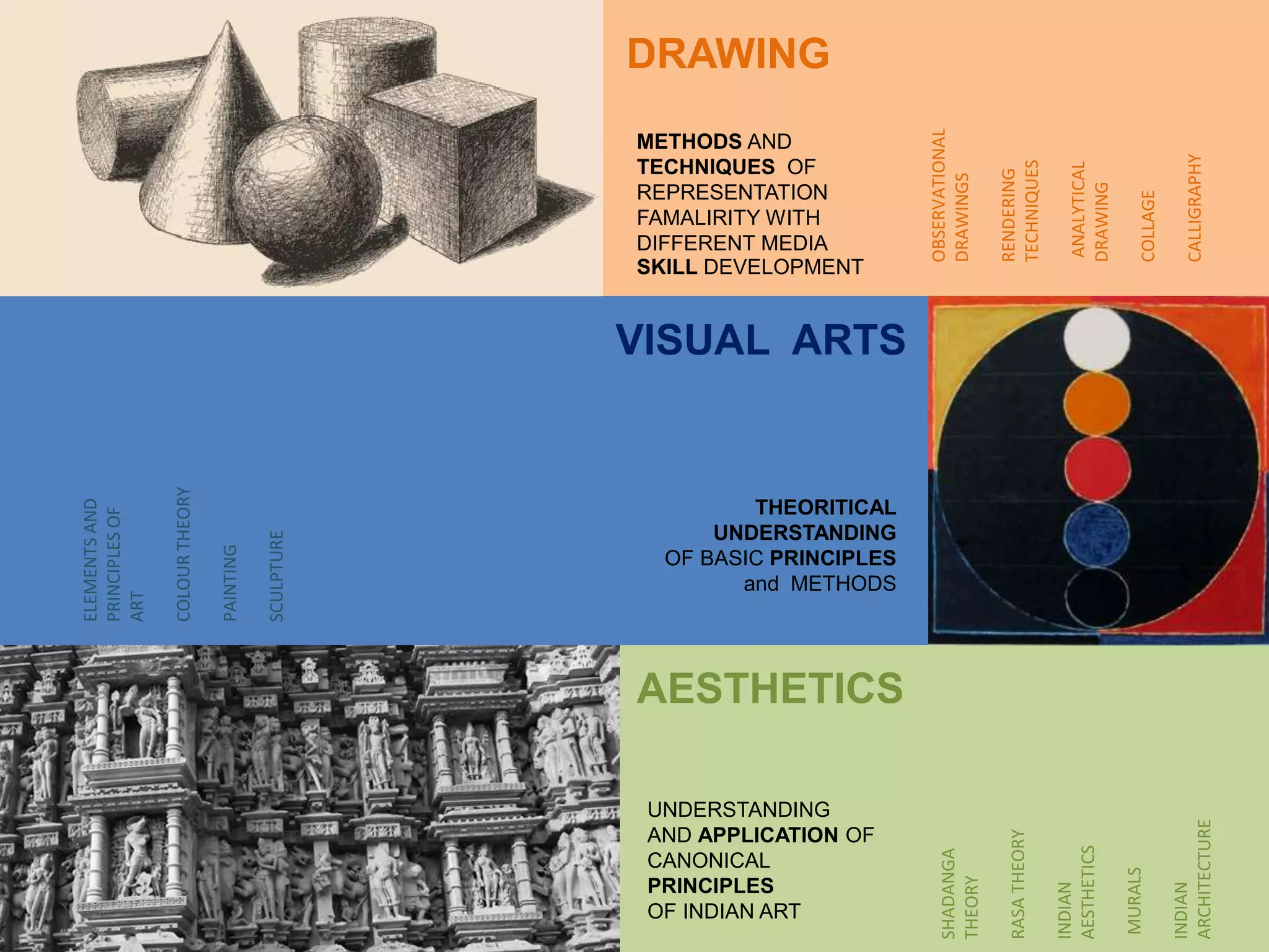 Visual Arts theory Course plan.pptx