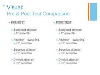 Visual Attention & Processing with Visual-Only IM | PPTX | Physical ...