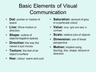 Visual & audio communication | PPTX
