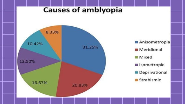 Visual axis deprivation amblyopia.pdf