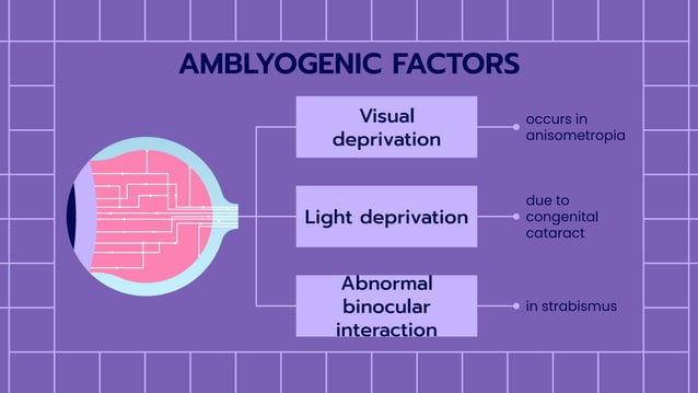 Visual axis deprivation amblyopia.pdf