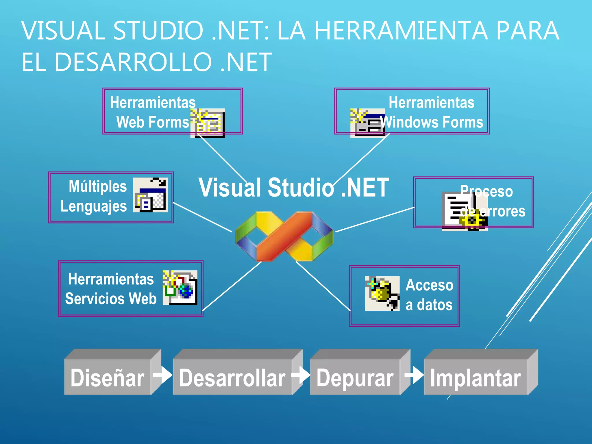 Visual basic | PPT