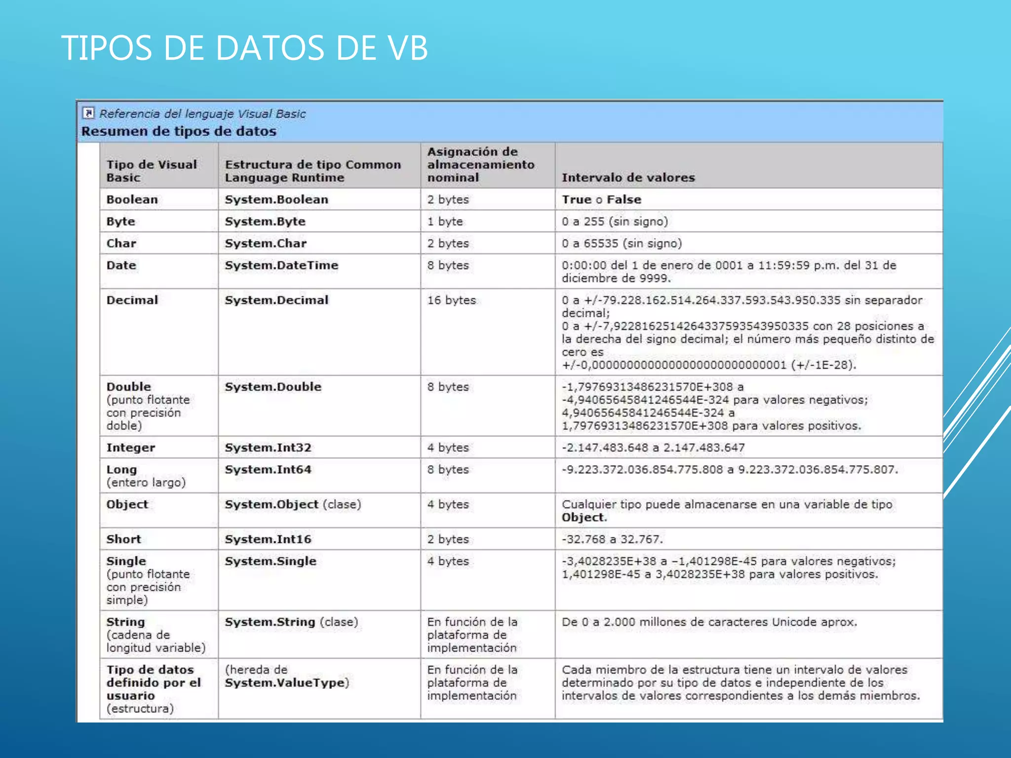 Visual basic | PPT | Descarga Gratuita