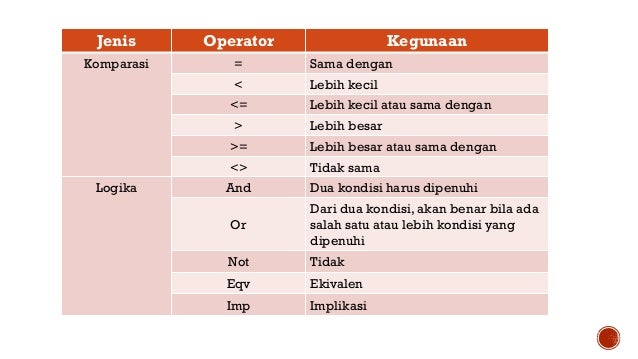 Visual basic - variabel, operator, kondisi dan keputusan