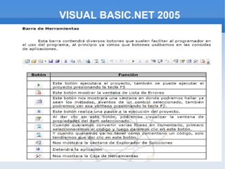 Visual basic2005 | PPT