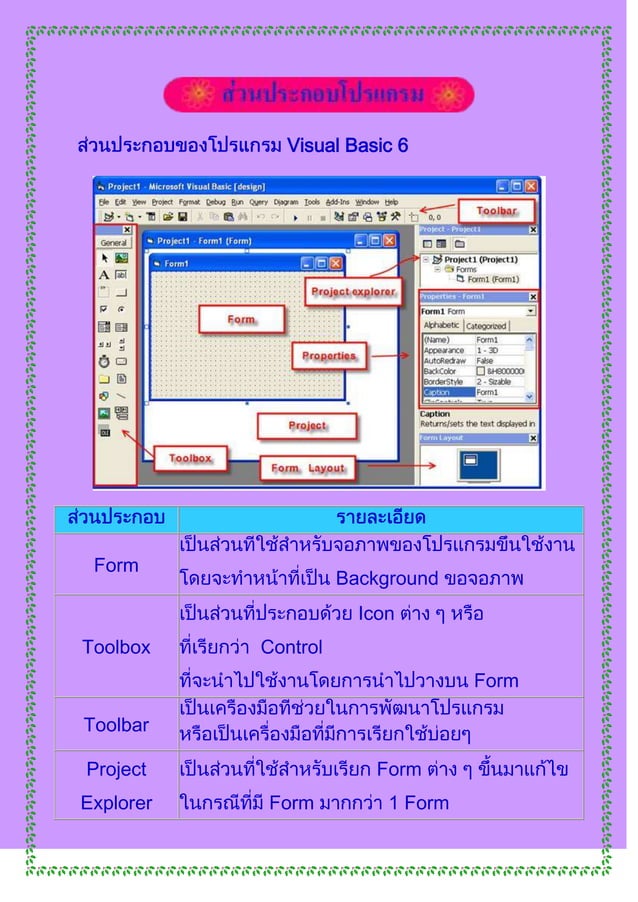 ส่วนประกอบของโปรแกรม Visual basic 6 | PDF
