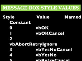 Visual Basic Codes And Screen Designs | PPT