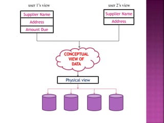 Visual basic programming | PPT