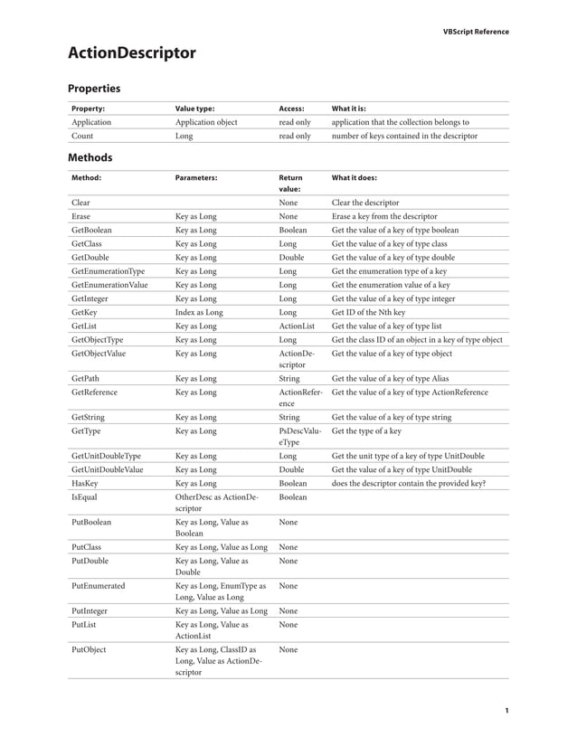 Visual basic reference guide | PDF | Programming Languages | Computing