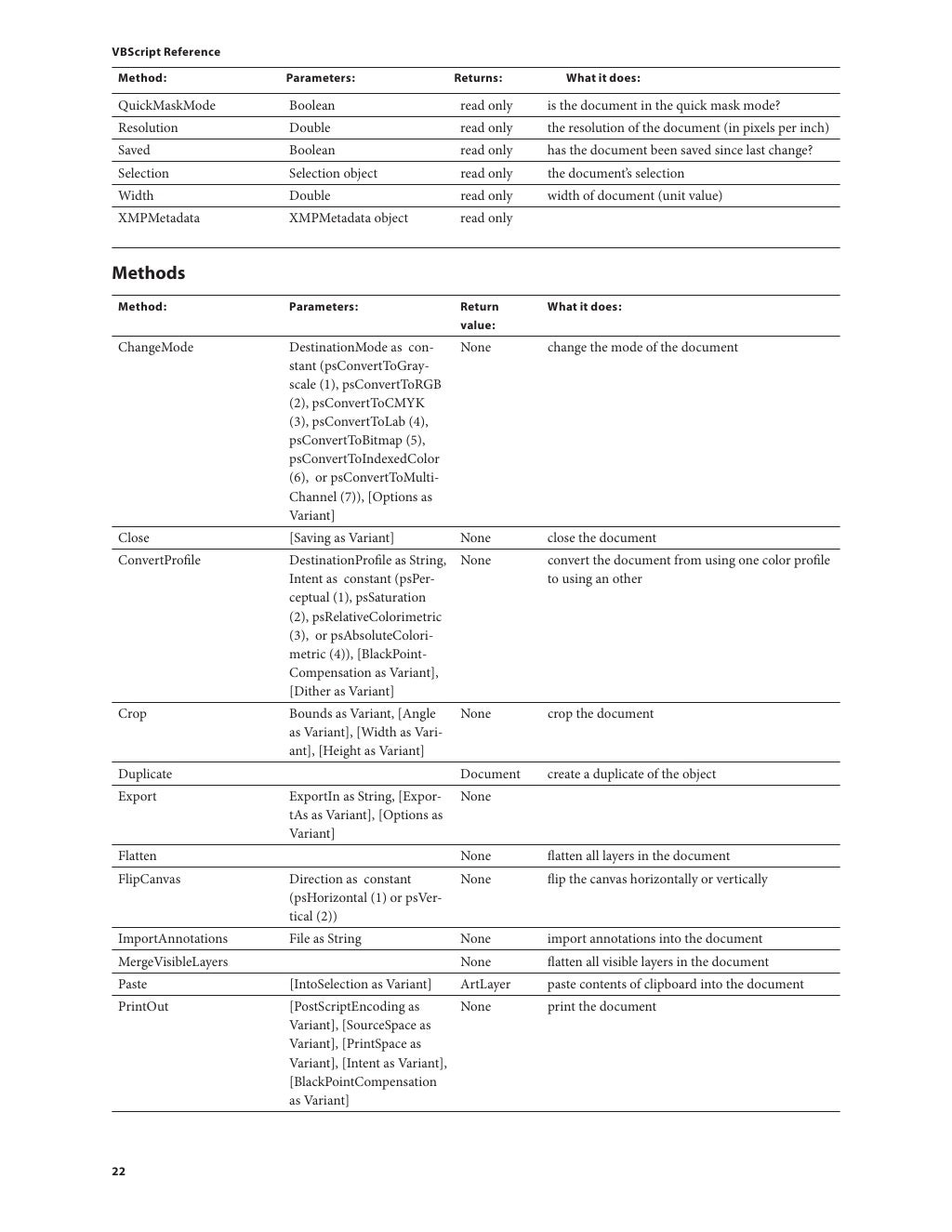 Visual basic reference guide