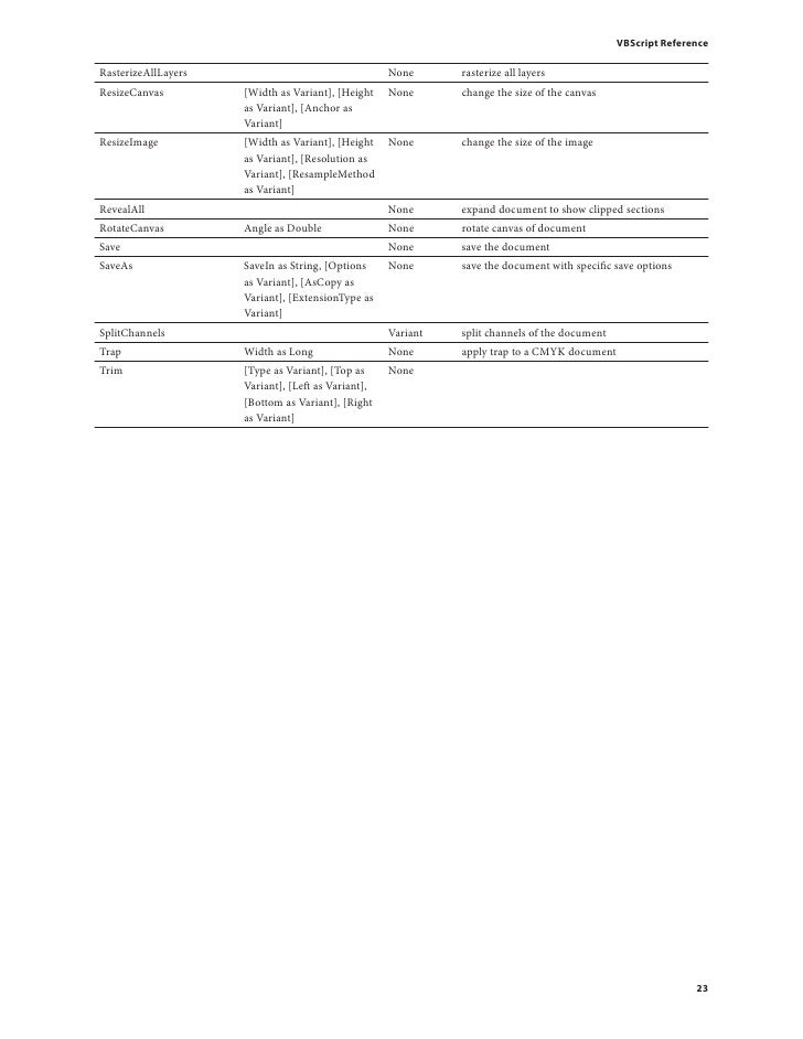 Visual basic reference guide