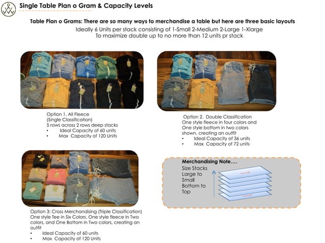 Visual best practices | PPT