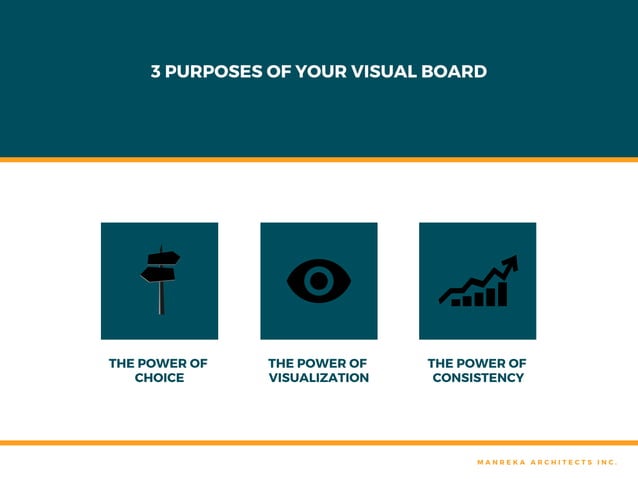Creating Visual Board | PPT
