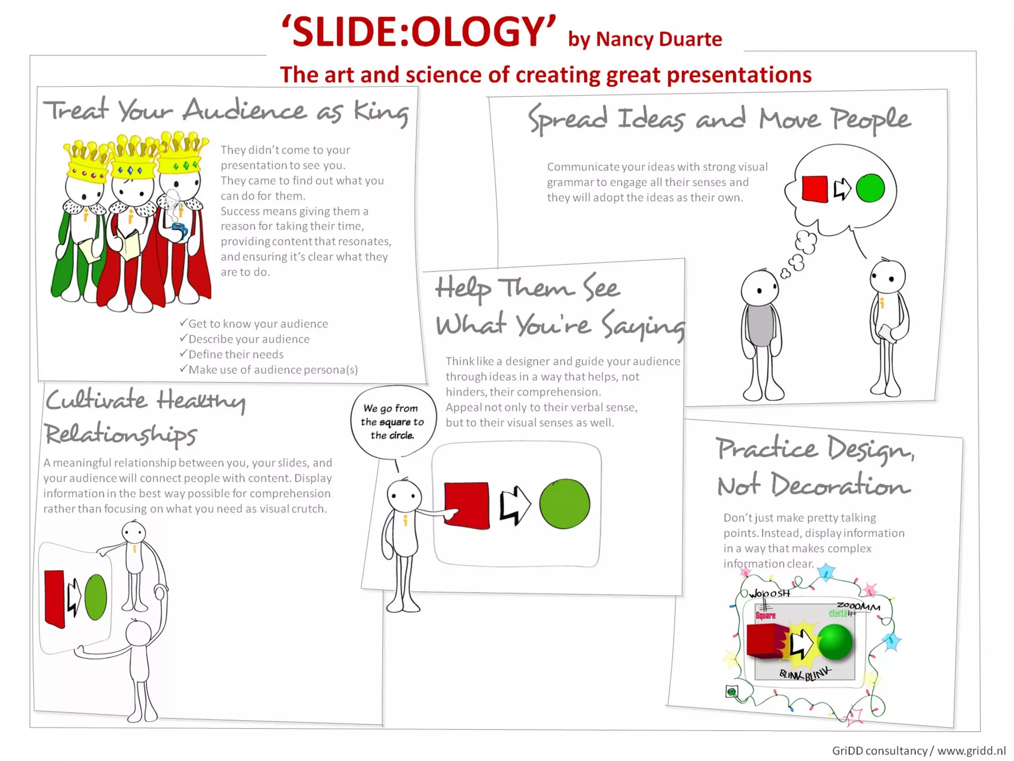 Visual book summaries | PPT