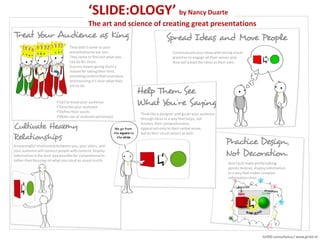 Visual book summaries | PPT