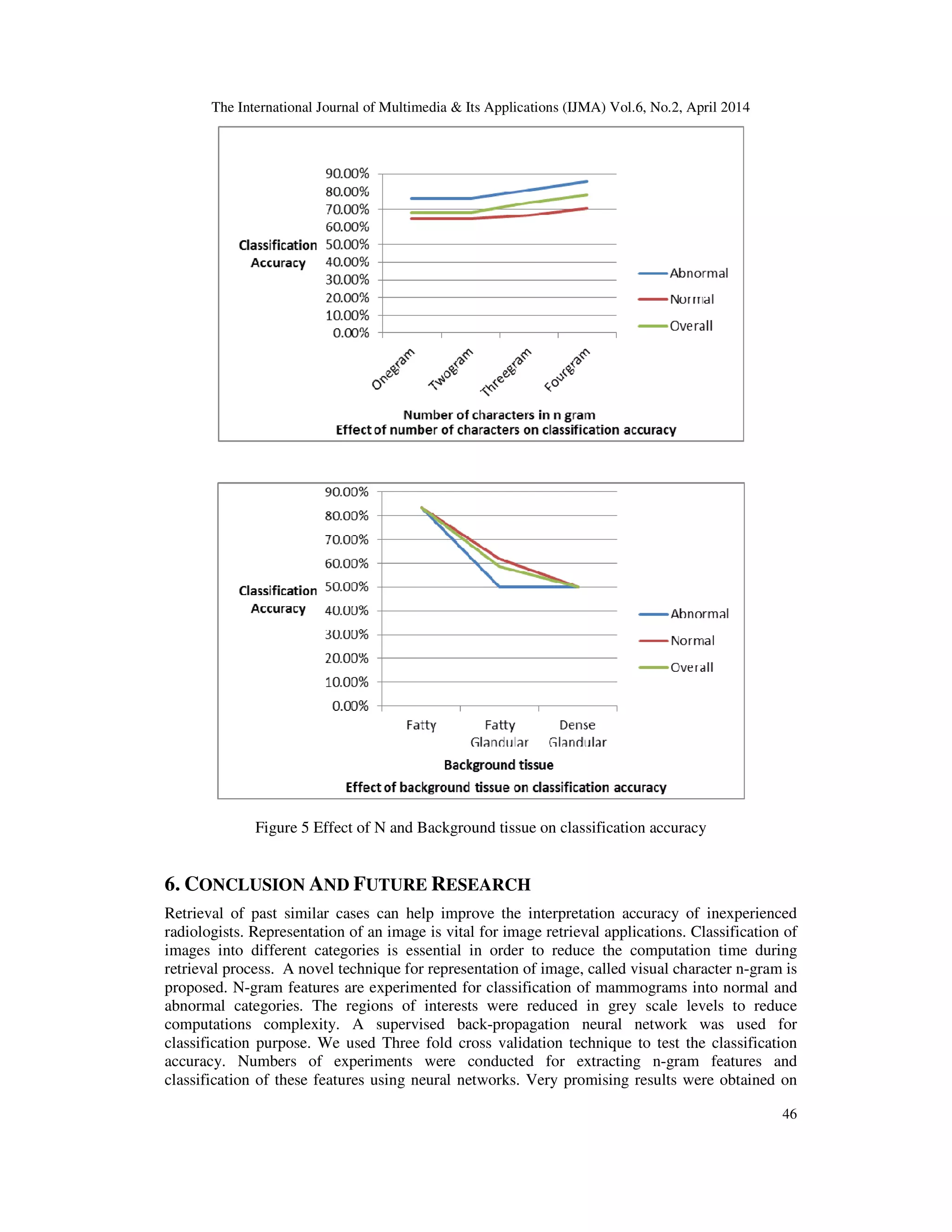 Visual character n grams for classification and retrieval of ...