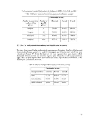 Visual character n grams for classification and retrieval of ...