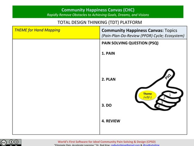 Total Design Thinking (TDT) Platform … for Exponential Learning ...