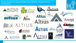 Visual classification of brand identities with brand name altius | PPT