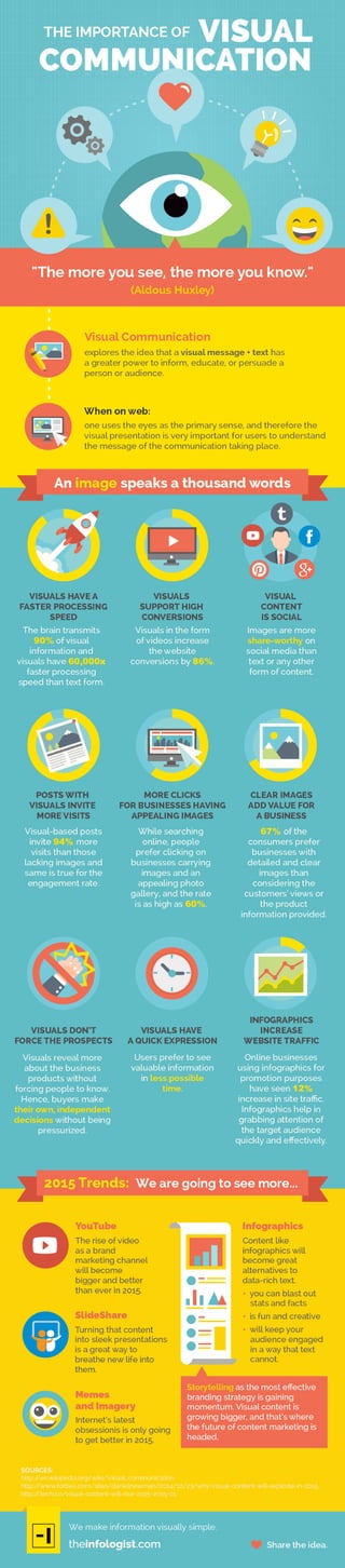Visual Communication: The Power of the Image | PDF