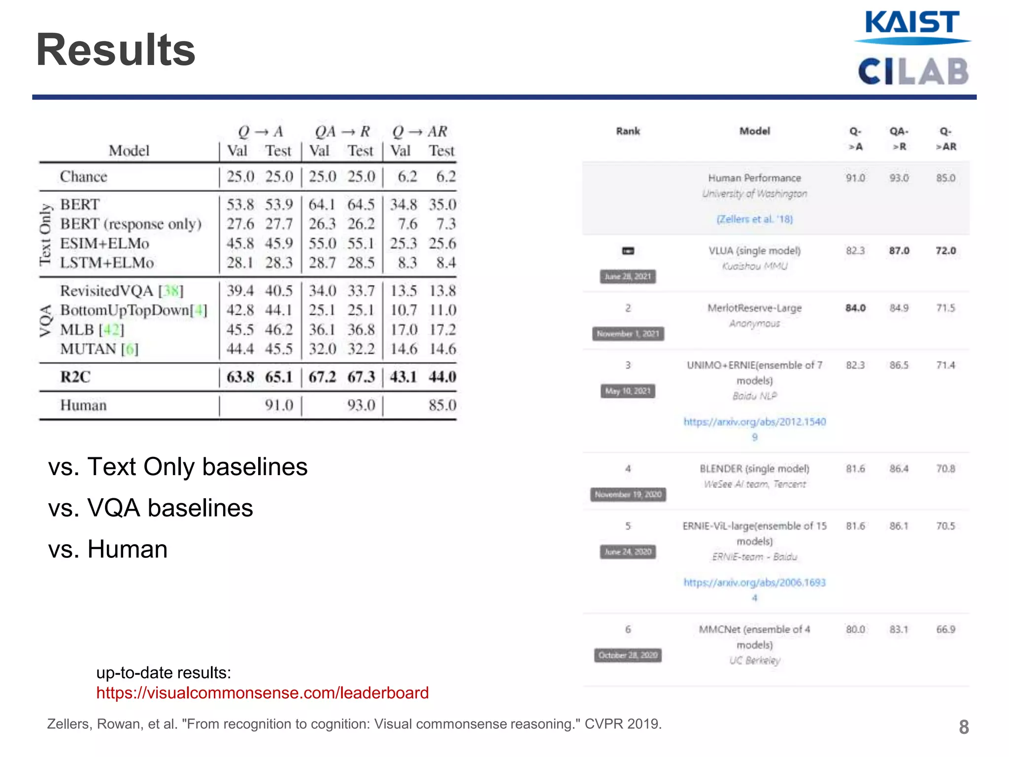 Visual Commonsense Reasoning.pptx